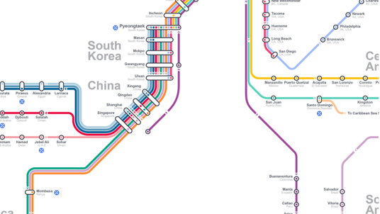 Global Network - EUKOR