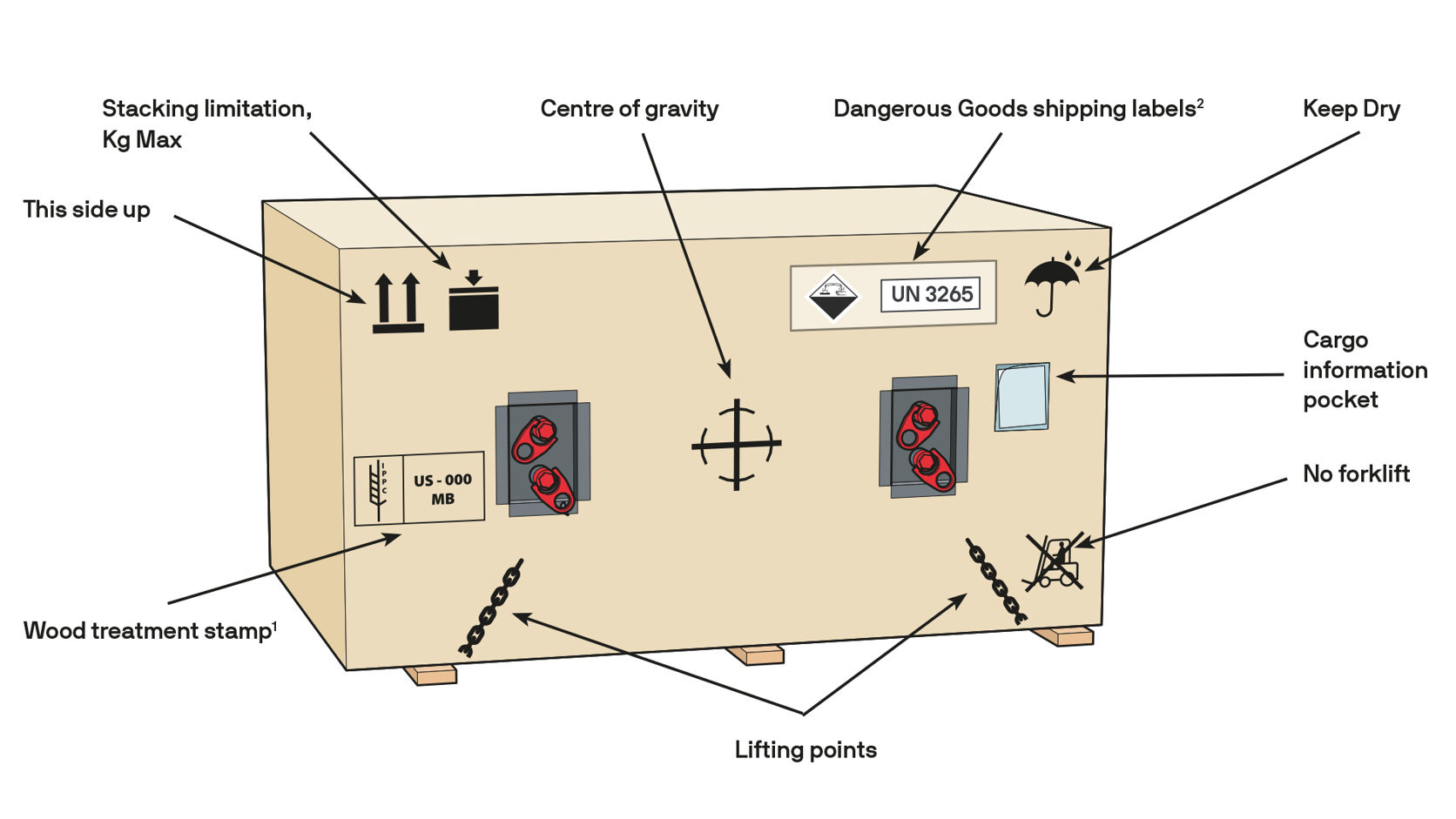 Breakbulk packing guide: What you need to know - EUKOR