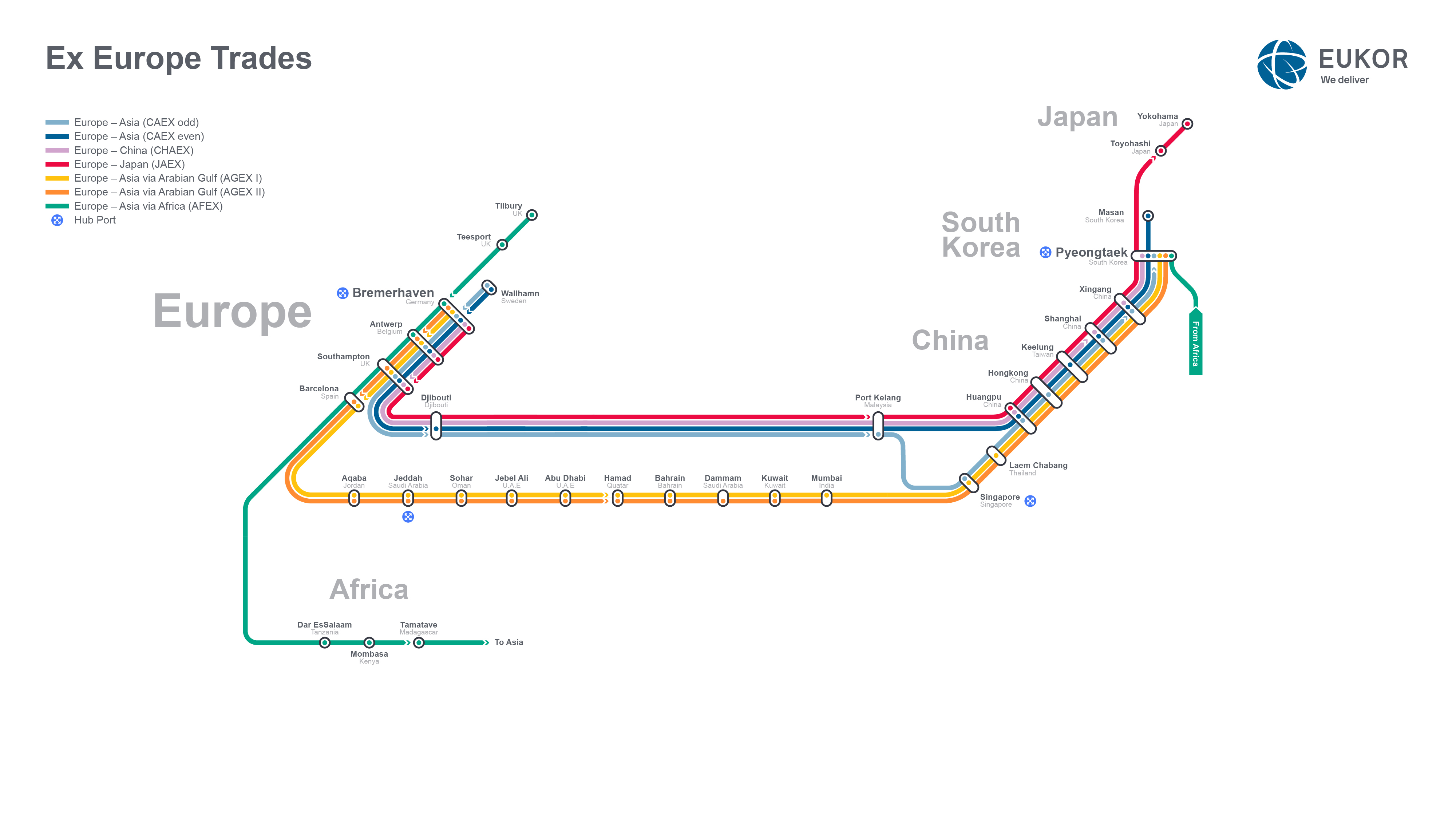 Global Network - EUKOR