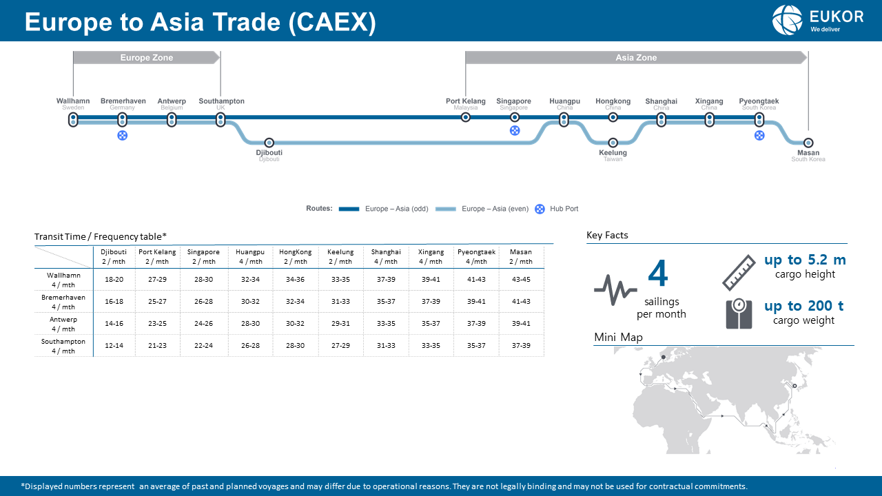 Global Network - EUKOR